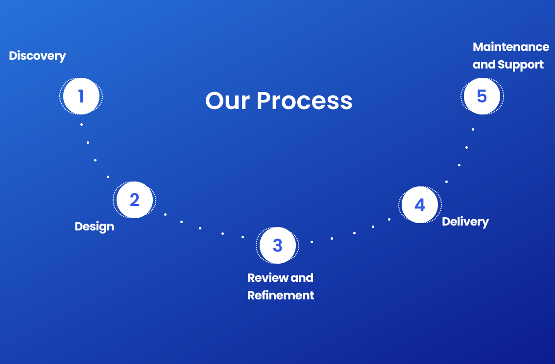 Creative and Design | The Higher Pitch